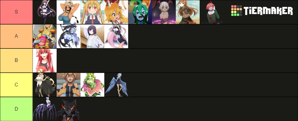 The Monster Girl Tier List (Community Rankings) - TierMaker