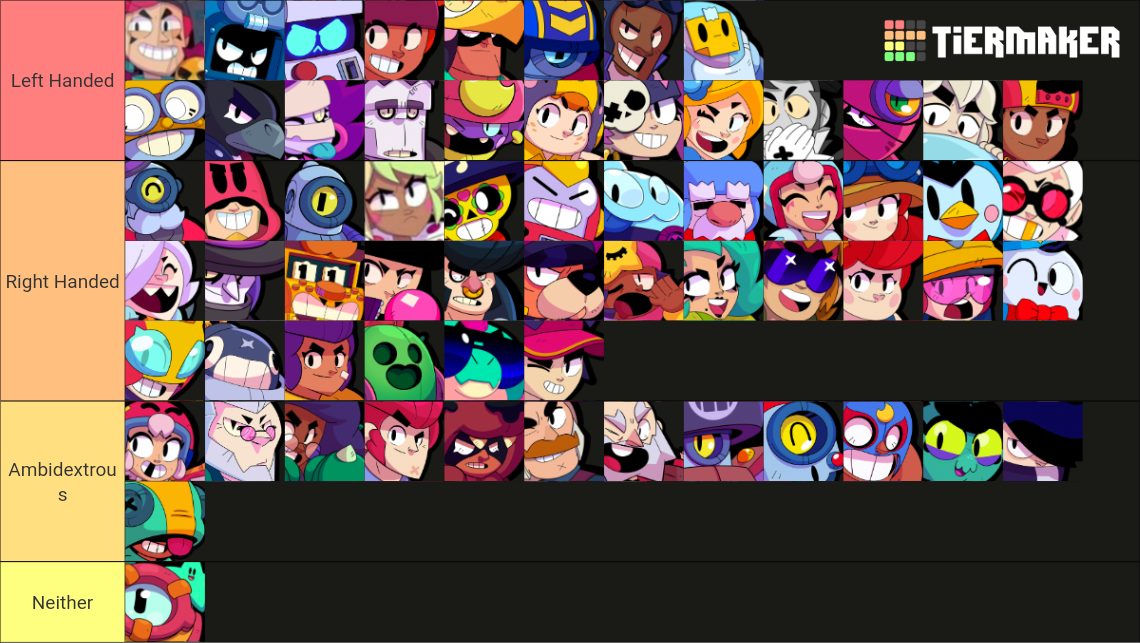 Brawl Stars All Brawlers January 2023 Tier List (Community Rankings) - TierMaker