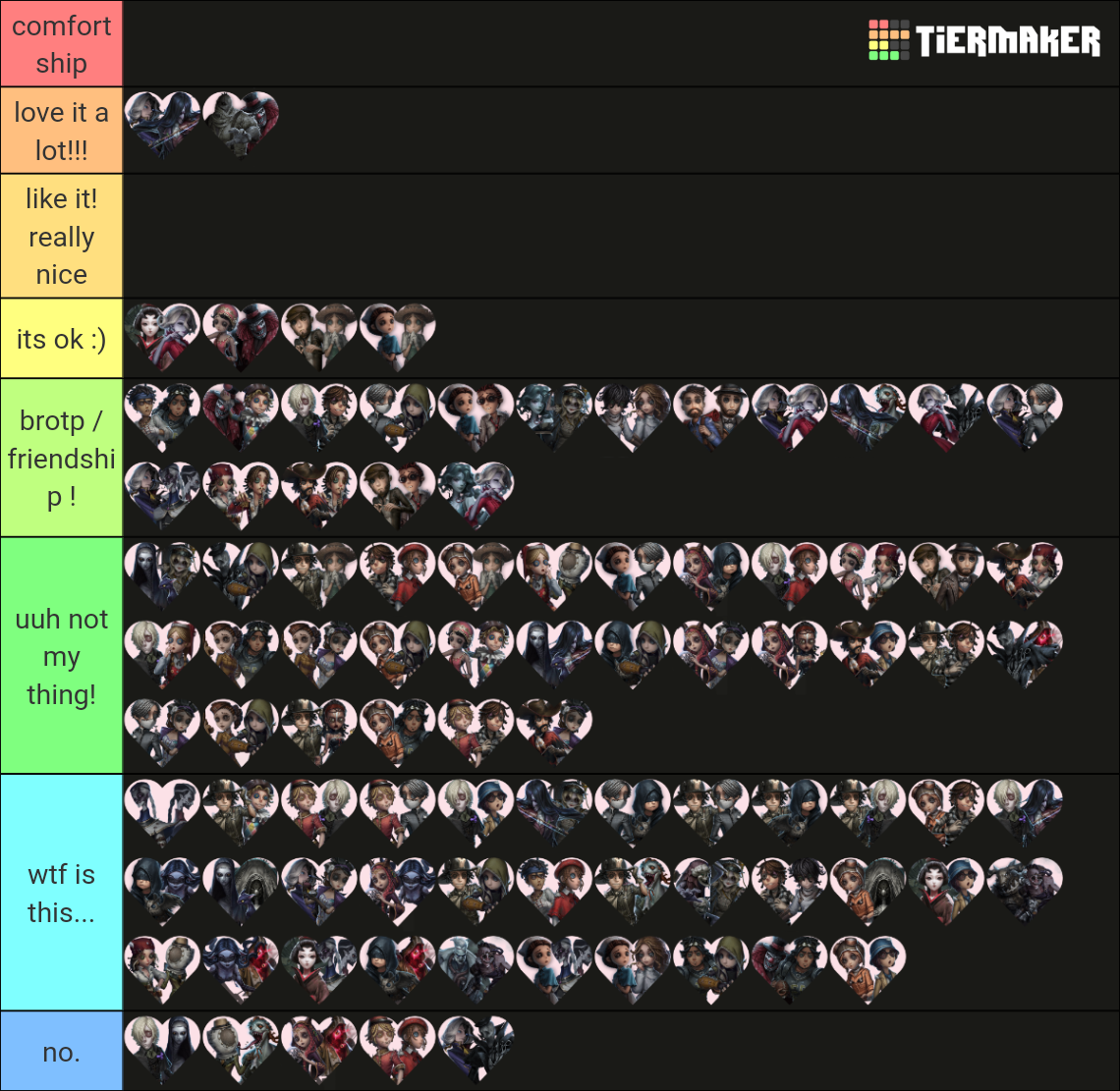 identity v ships !!! Tier List (Community Rankings) - TierMaker