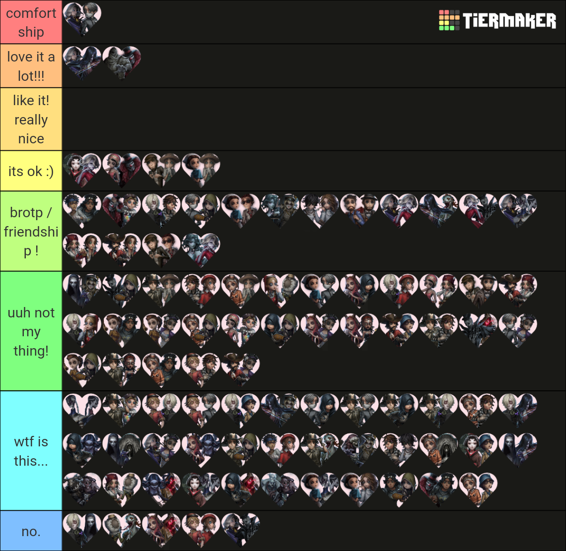 identity v ships !!! Tier List (Community Rankings) - TierMaker