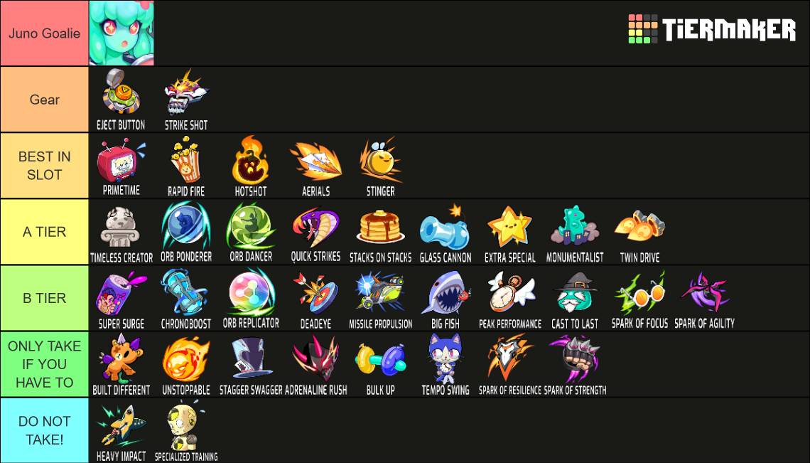 OS ENGLISH TIER LIST 5/27/23 Tier List (Community Rankings) - TierMaker