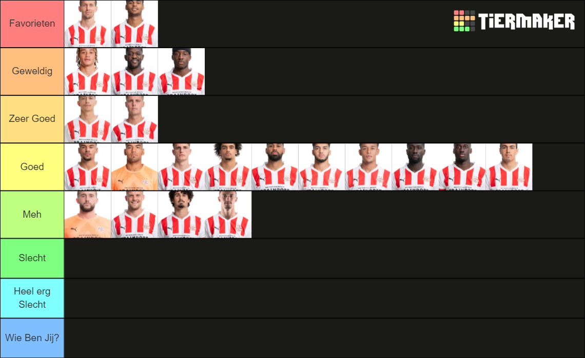 Psv Player Rating 22/23 Tier List (Community Rankings) - TierMaker