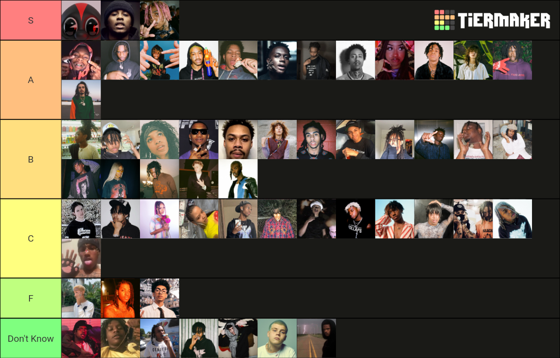 Underground Rappers (2022) Tier List (Community Rankings) - TierMaker