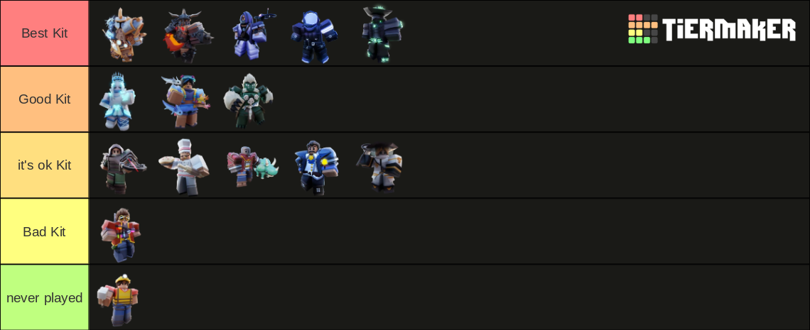 Roblox Bed Wars kits Tier List (Community Rankings) - TierMaker