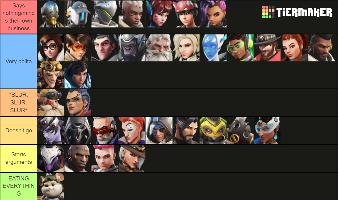 Rank All 36 Overwatch Heroes (Ramattra) Tier List (Community Rankings ...