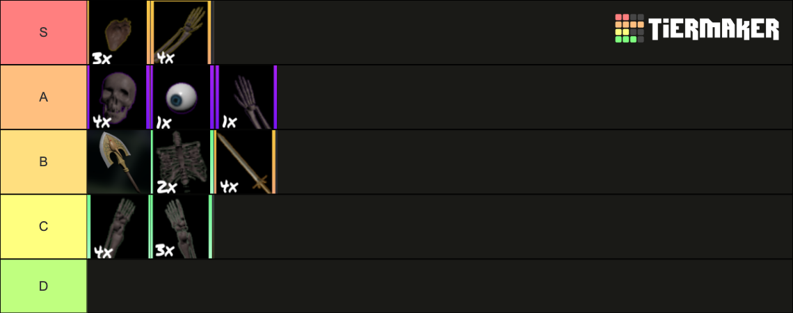RIU trading items Value Tier List (Community Rankings) - TierMaker