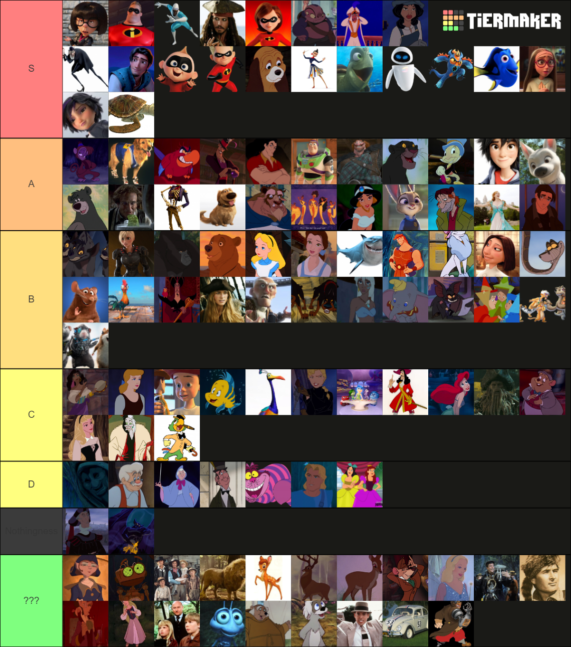Disney Ultimate Character - Battle Royale Tier List (Community Rankings ...