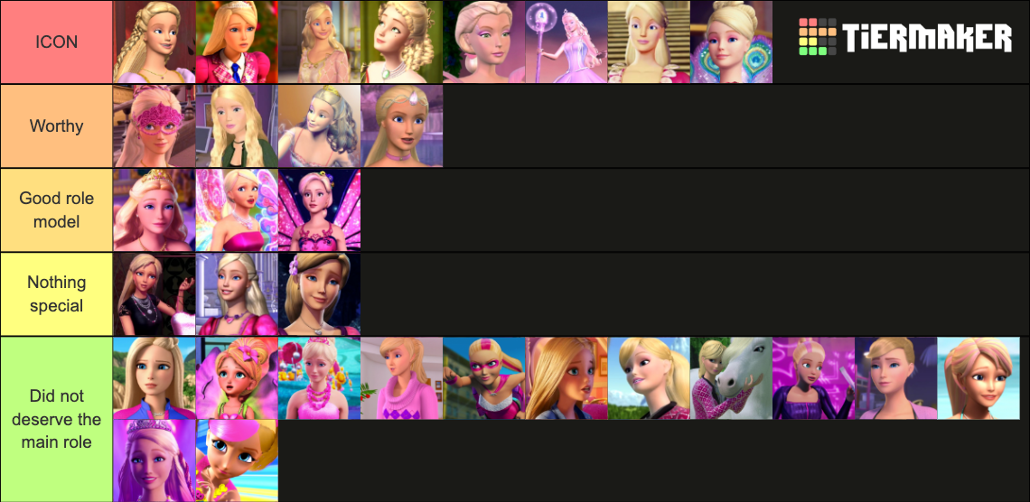 Barbie Movie Characters Tier List (Community Rankings) - TierMaker