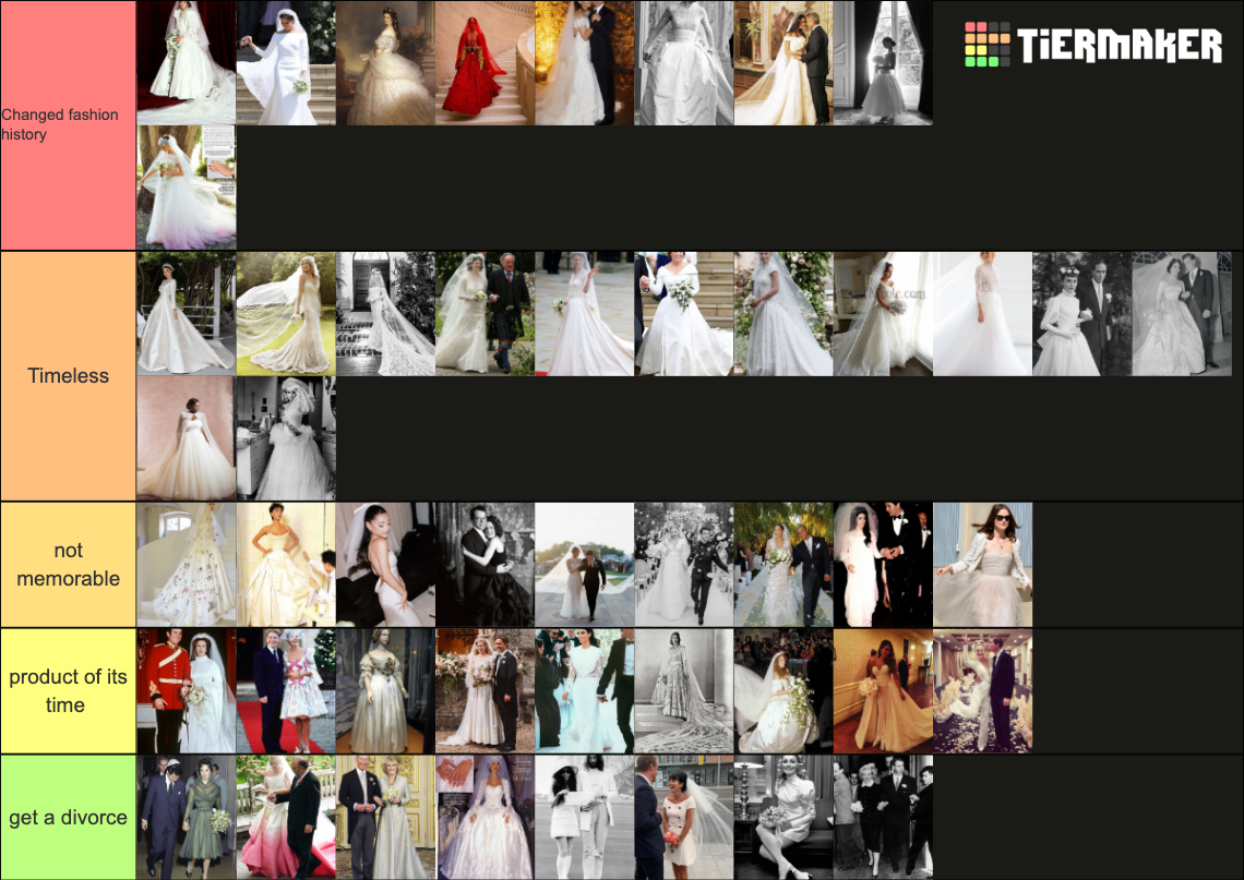Celebrity wedding dresses Tier List (Community Rankings) - TierMaker