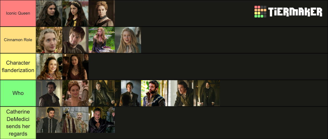 Reign Best to Worst Character Tier List (Community Rankings) - TierMaker
