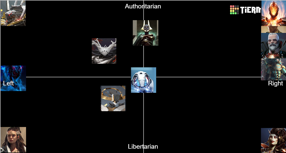 Endless Space 2 Tier List (Community Rankings) - TierMaker