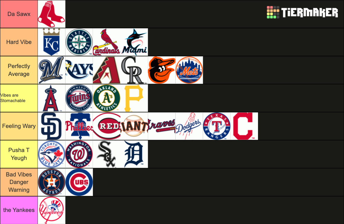 Recent MLB Tier Lists - TierMaker