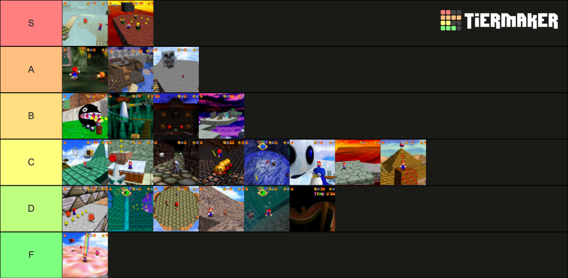Super Mario 64 Levels Tier List Community Rankings Tiermaker