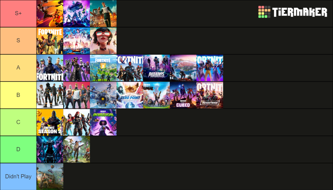 Every Fortnite Season Tierlist (CH1 S1-CH4 S4 Tier List (Community ...