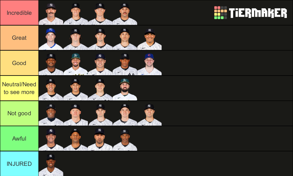 grading-2022-yankees-players-yanksave-tier-list-community-rankings
