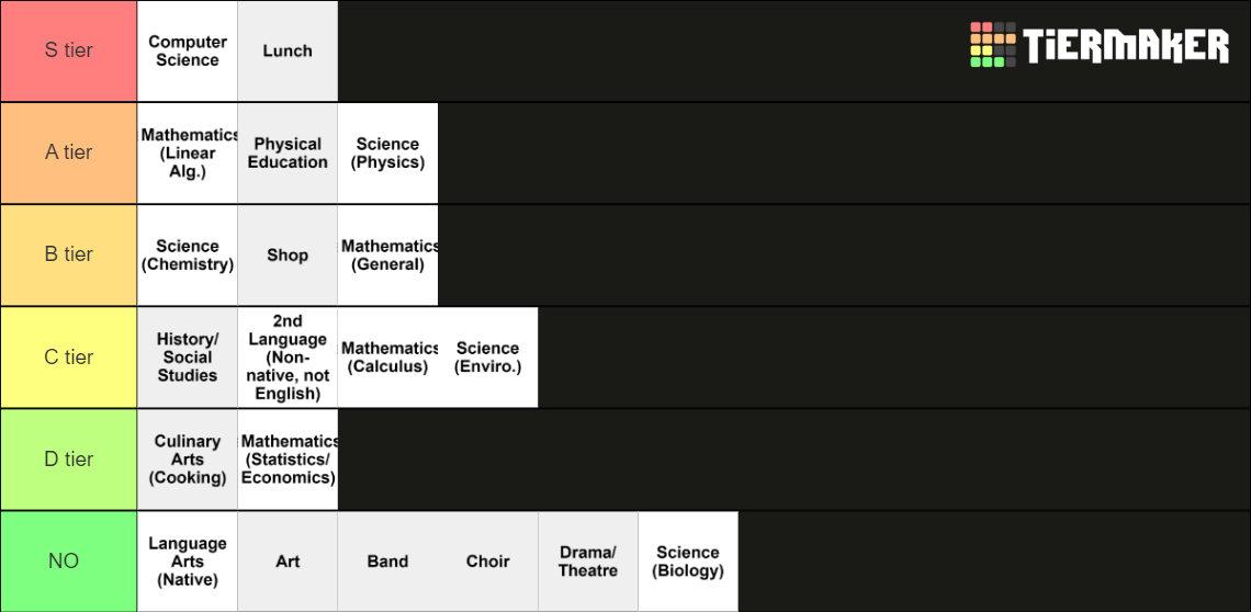 School Subjects Tier List (Community Rankings) - TierMaker
