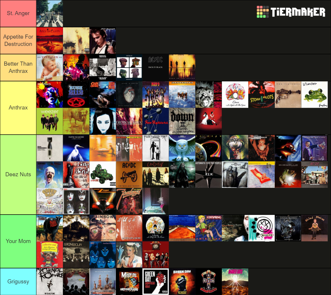 Rock/Metal/Grunge/Alternative Albums (60's-2022) Tier List (Community ...