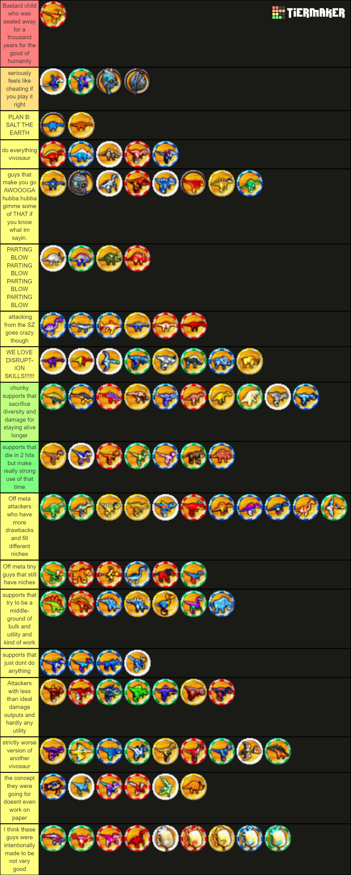 Fossil Fighters Medal Vivosaurs Tier List (Community Rankings) - TierMaker