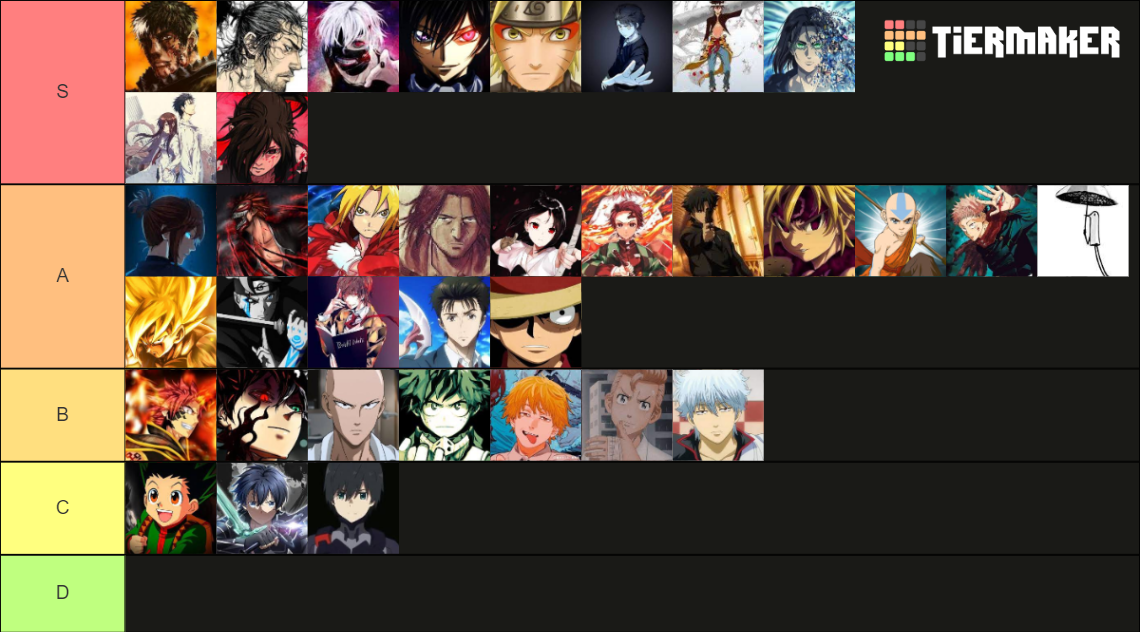 Main characters Tier List (Community Rankings) - TierMaker