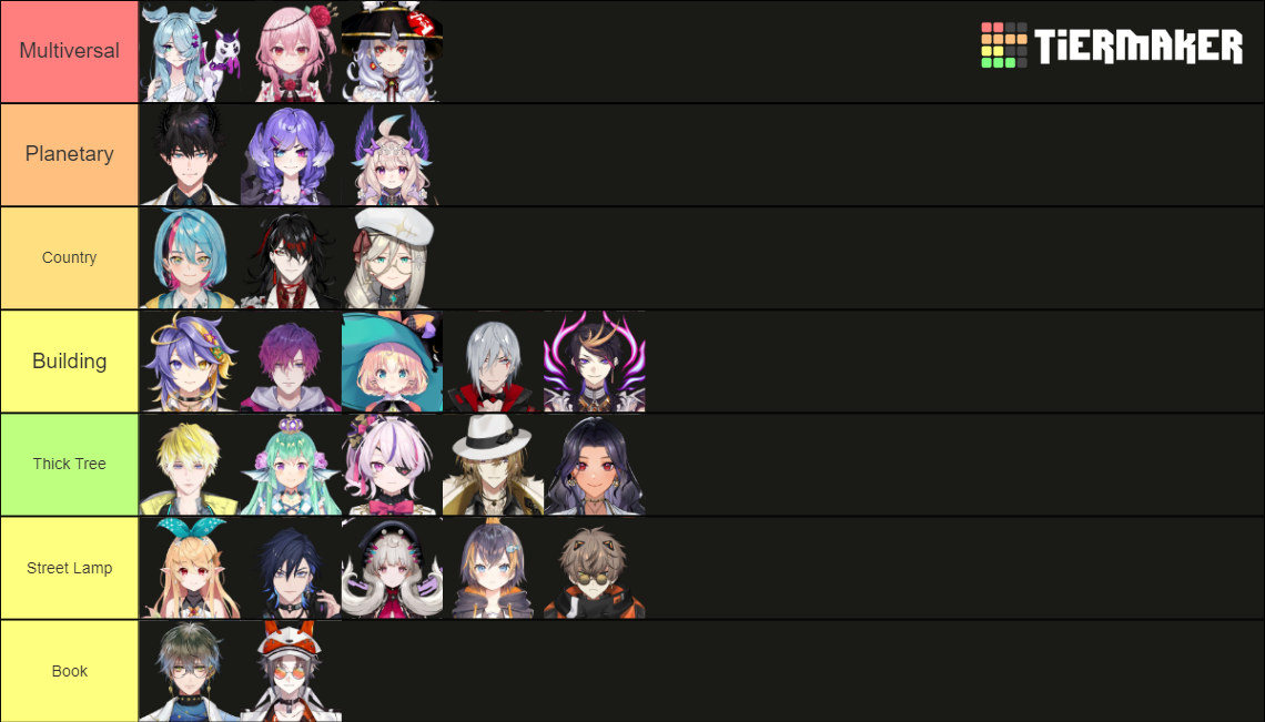 Nijisanji EN Power Rank Tier List (Community Rankings) - TierMaker