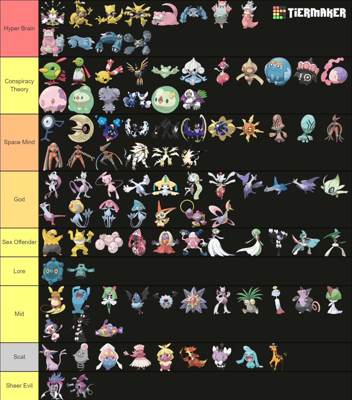 Psychic-Type Pokemon Tier List (Community Rankings) - TierMaker