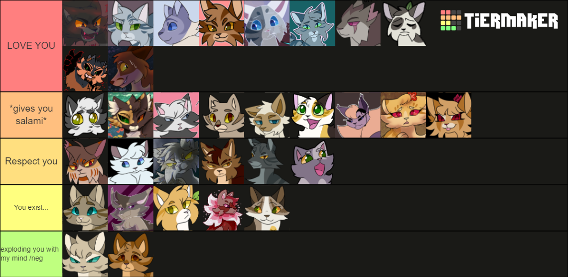 The Exiled Characters Tier List (Community Rankings) - TierMaker
