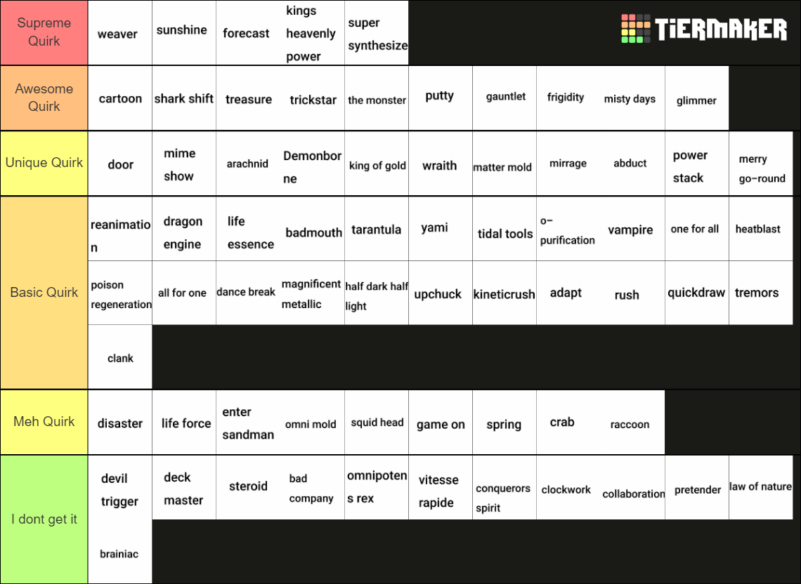 Quirk Ranking Tier List (Community Rankings) - TierMaker