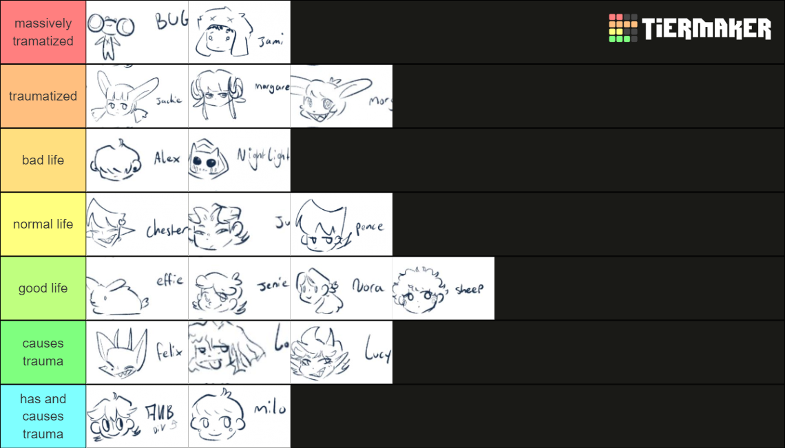 trauma Tier List (Community Rankings) - TierMaker