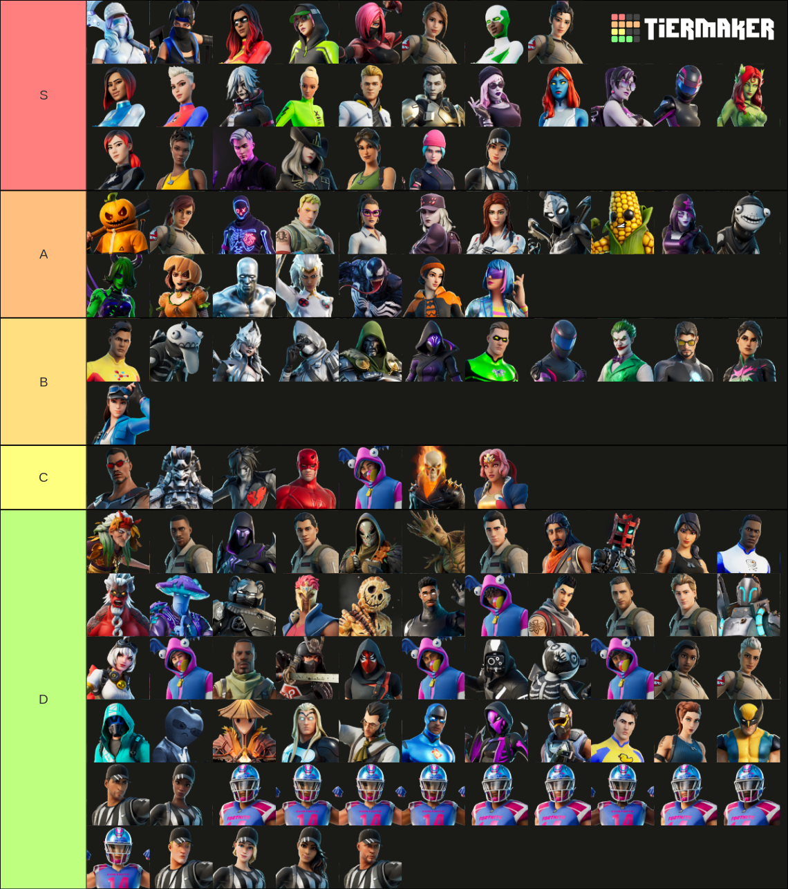 Fortnite - CH2:S4 Skins (11/21/20) Tier List (Community Rankings ...