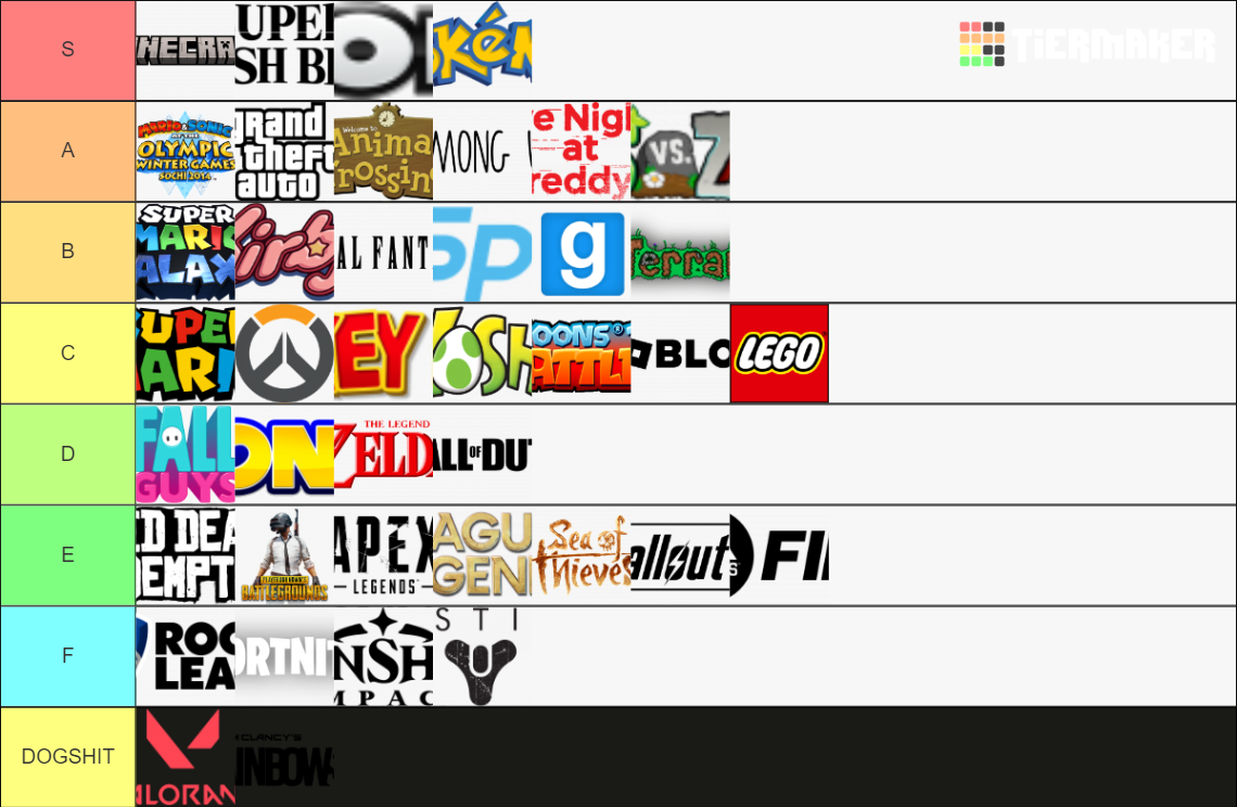 video game Tier List (Community Rankings) - TierMaker