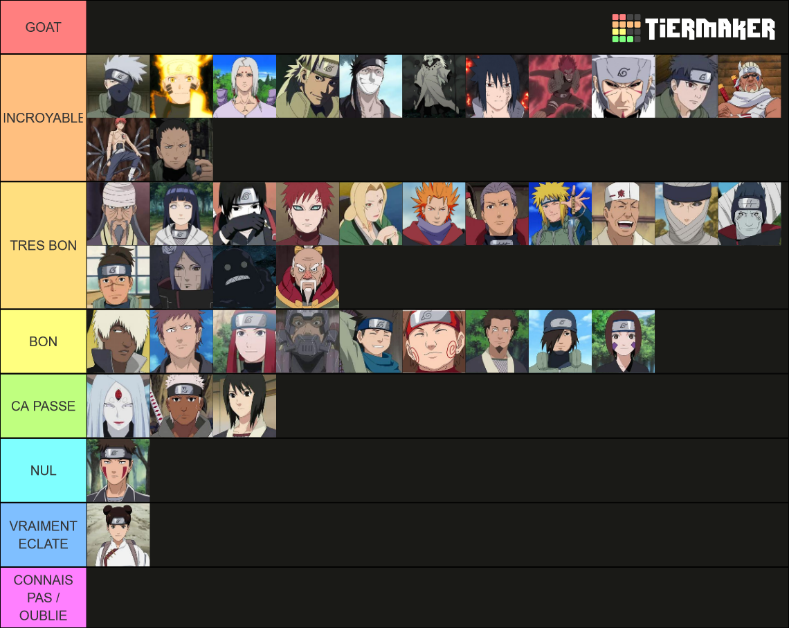 naruto ranking all character Tier List (Community Rankings) - TierMaker