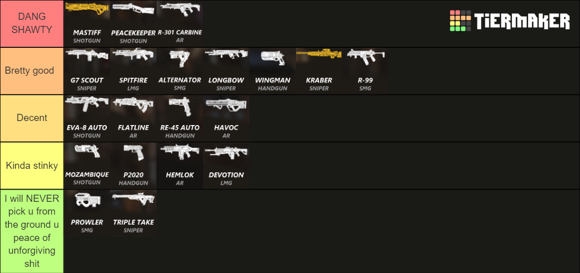 Apex Legends-All Weapons Tier List (Community Rankings) - TierMaker