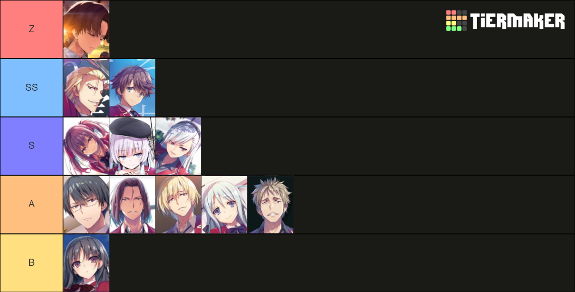 Character COTE Tier List (Community Rankings) - TierMaker