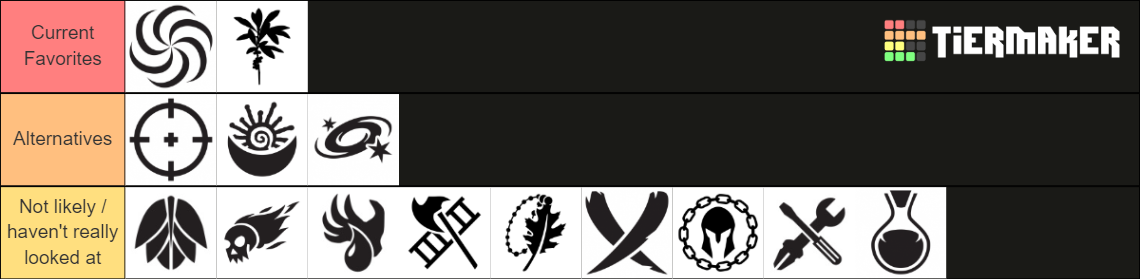 Crimson Scales Classes Tier List (Community Rankings) - TierMaker