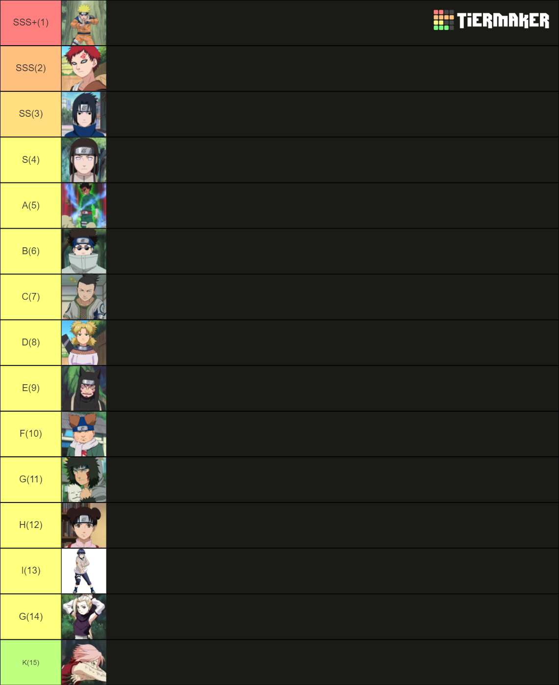 Naruto Genin Ranking Tier List Community Rankings Tiermaker