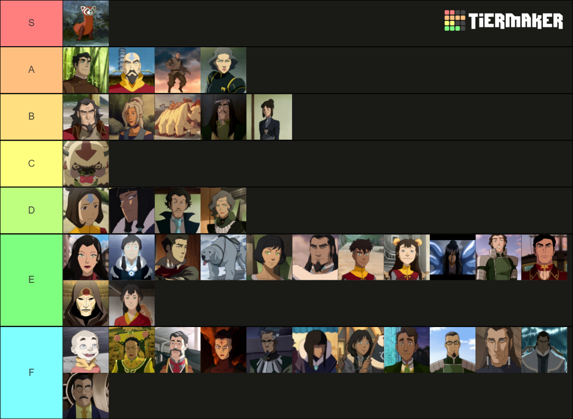 Legend of Korra Character Ranking Tier List (Community Rankings ...