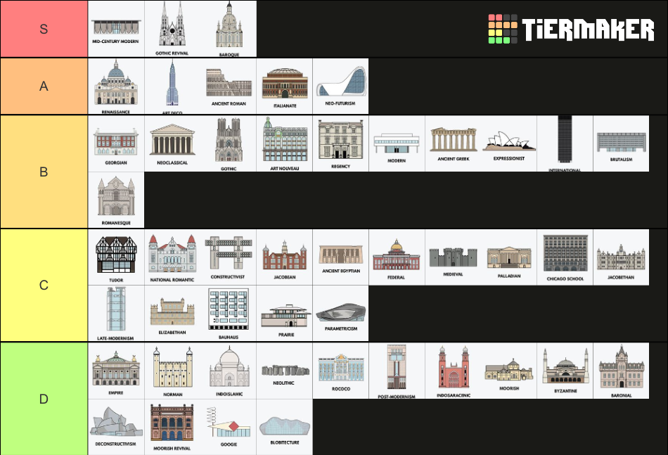 Architectural style tierlist Tier List (Community Rankings) - TierMaker