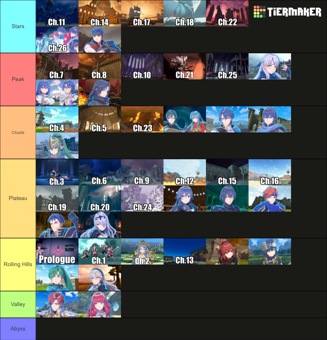 Fire Emblem Engage Chapters (Spoilers ahead) Tier List (Community ... Fire Emblem Engage Chapters (Spoilers ahead) Tier List (Community ...