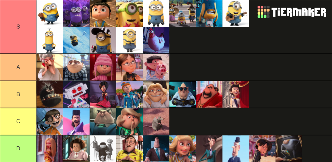 Despicable Me + Minions Characters Tier List (Community Rankings ...