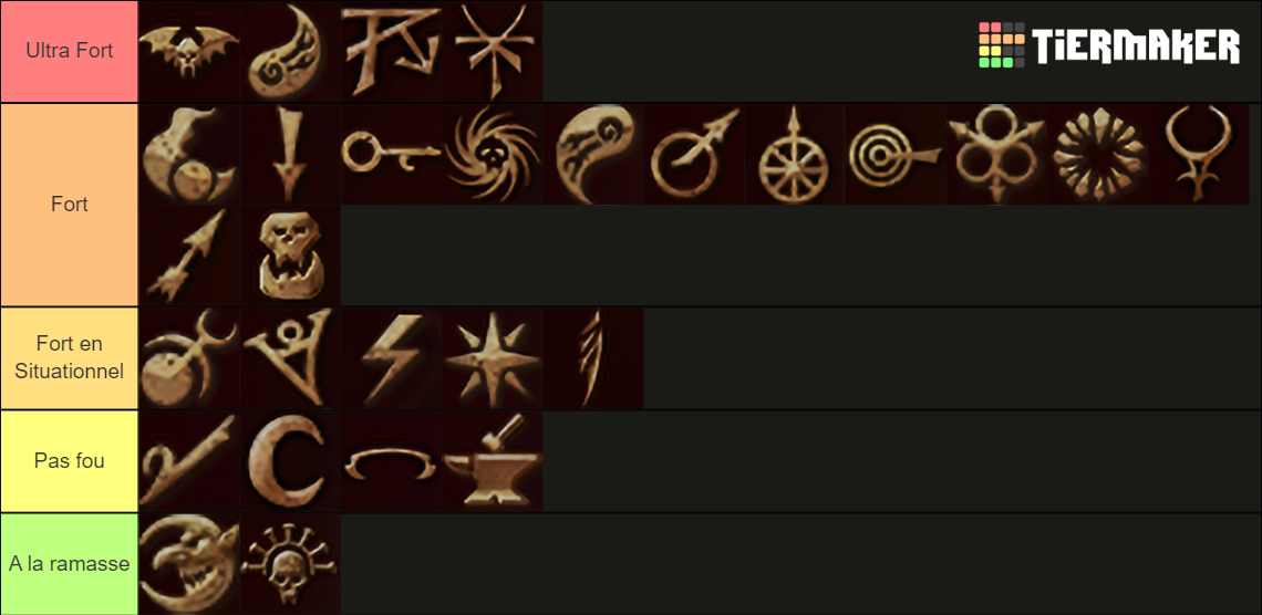 Total War Warhammer 3 Lores of Magic Tier List (Community Rankings ...