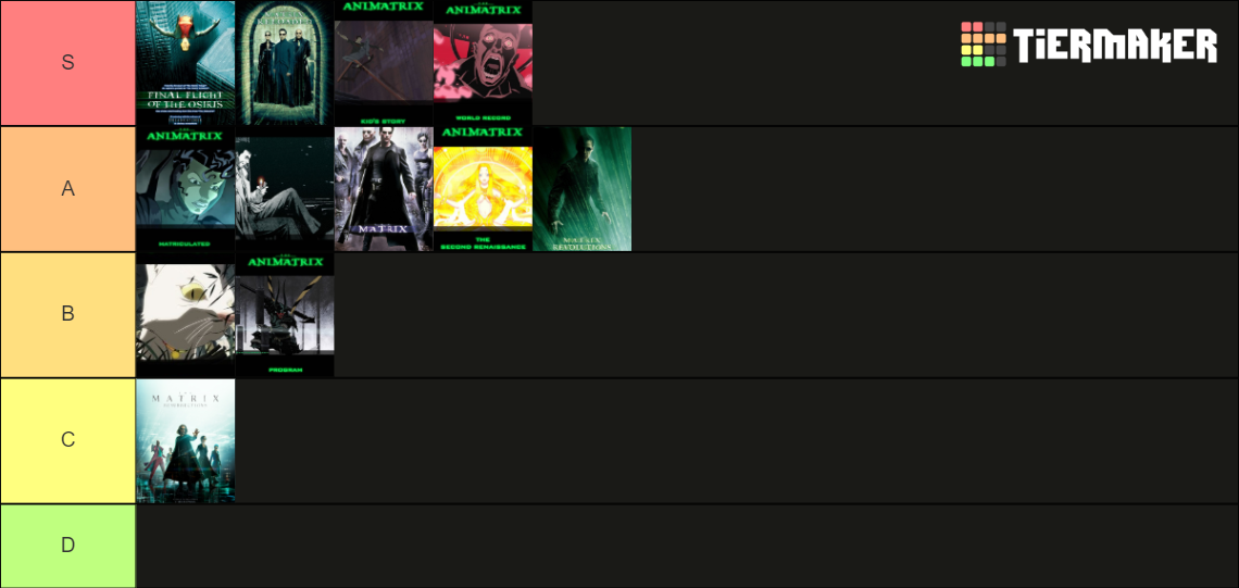 Matrix Movies/Shorts Tier List (Community Rankings) - TierMaker