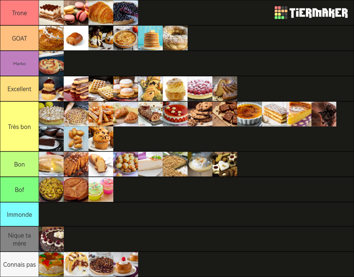 Patisserie/Dessert Tier List (Community Rankings) - TierMaker
