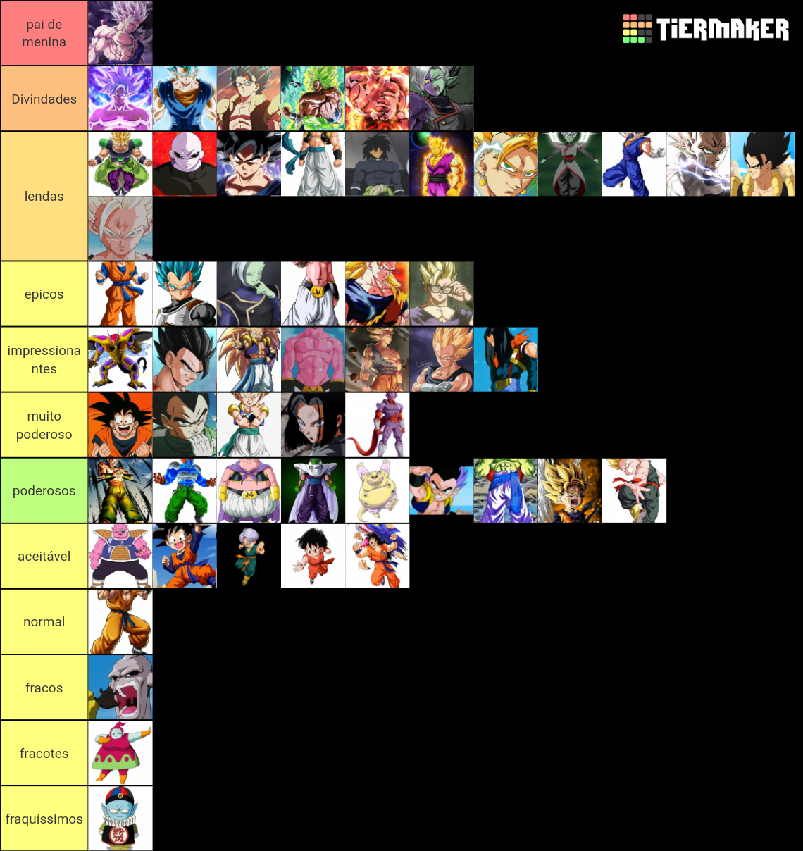 dragon ball Tier List (Community Rankings) - TierMaker