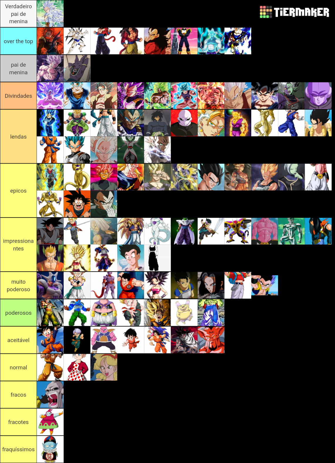 dragon ball Tier List (Community Rankings) - TierMaker