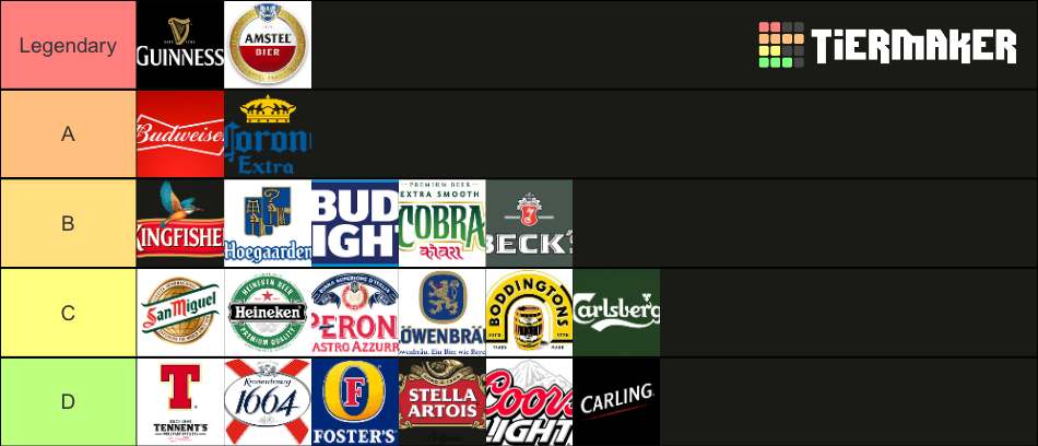 Recent Beer & Alcohol Tier Lists - TierMaker