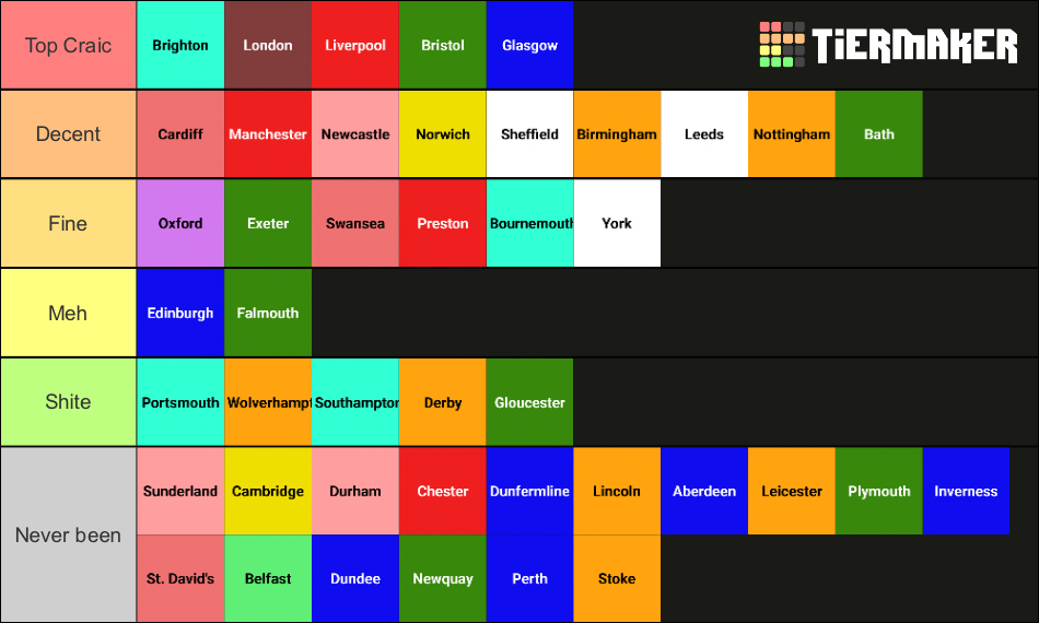 UK Cities Tier List (Community Rankings) - TierMaker