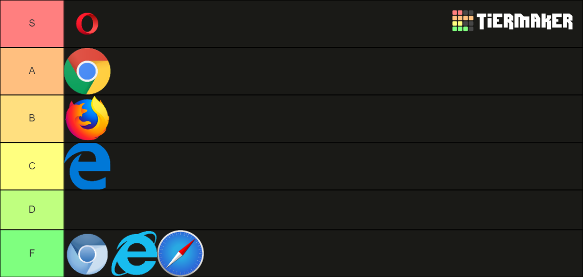 Web Browsers Tier List (Community Rankings) - TierMaker
