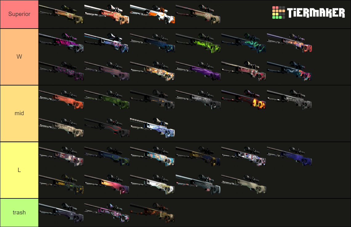 CSGO AWP TIER LIST (ANUBIS) Tier List (Community Rankings) - TierMaker