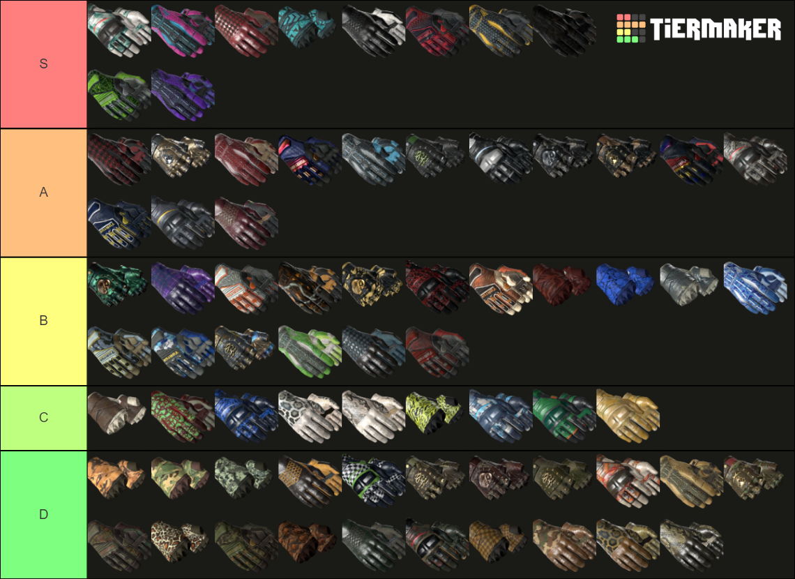 Csgo Gloves Updated Broken Fang Tier List Community Rankings Tiermaker 9829