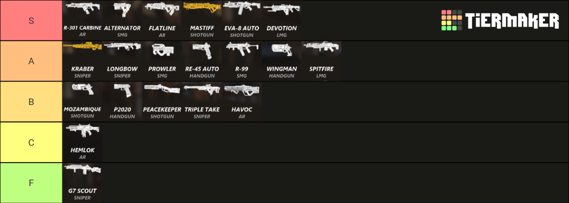 Apex Legends-All Weapons Tier List (Community Rankings) - TierMaker